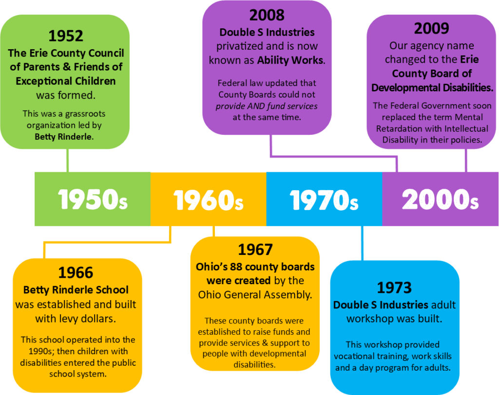 Board Info – Erie County Board of Developmental Disabilities
